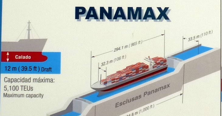 Jsong: Panama Canal. Panamax and New Panamax. SVDG