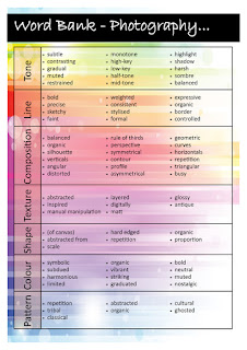 ASFC Art and Design: Literacy