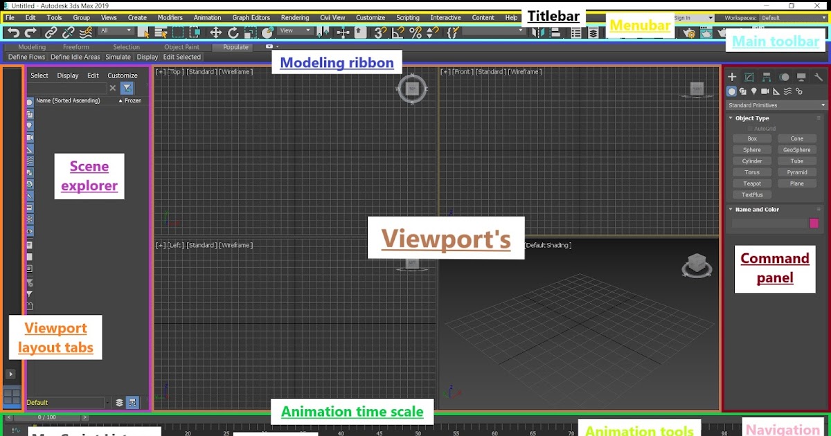 3Ds max user interface