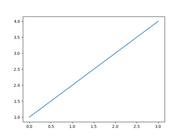 How To Create A Chart Python Is Easy To Learn How To Create A Chart Python Is Easy To Learn