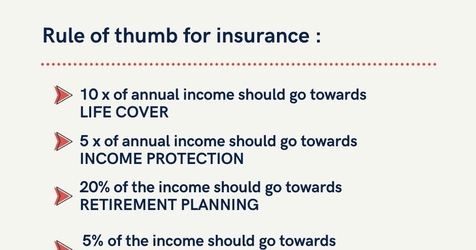 RULE OF THUMB FOR INSURANCE rule-of-thumb-for-insurance