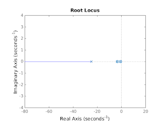 MATLAB: Root Locus | Daily Life of Engineering Student