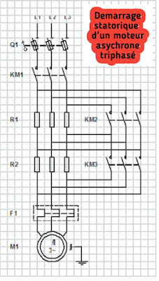 demarrage moteur résistance statorique