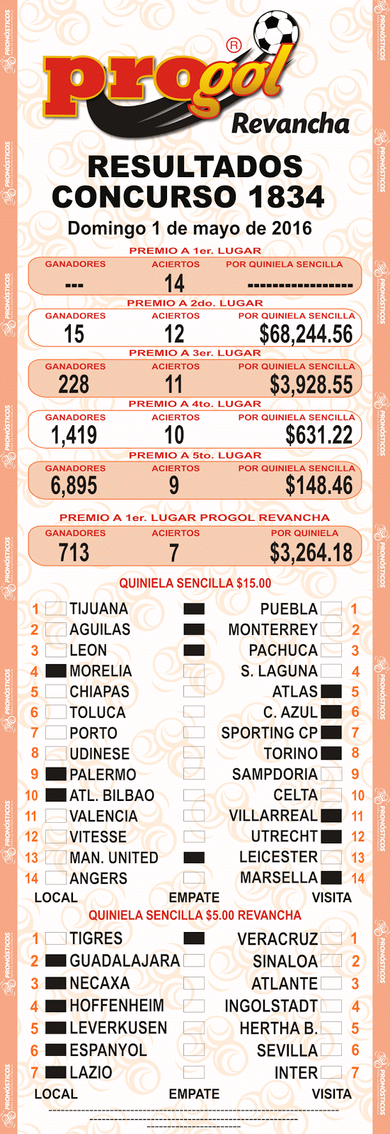 ProGol-Quinielas: Resultados del Progol Revancha 1834