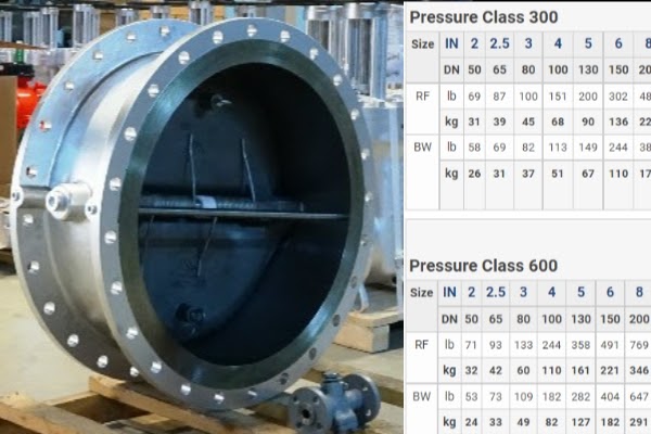 Tabel Berat Check Valve Berdasarkan Ukurannya