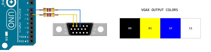 Arduino tehNiq: Arduino on VGA display
