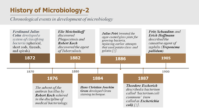 MICROBIOLOGY BLOG FOR STUDENTS (MBLOGSTU): CHAPTER -1 HISTORY OF ...