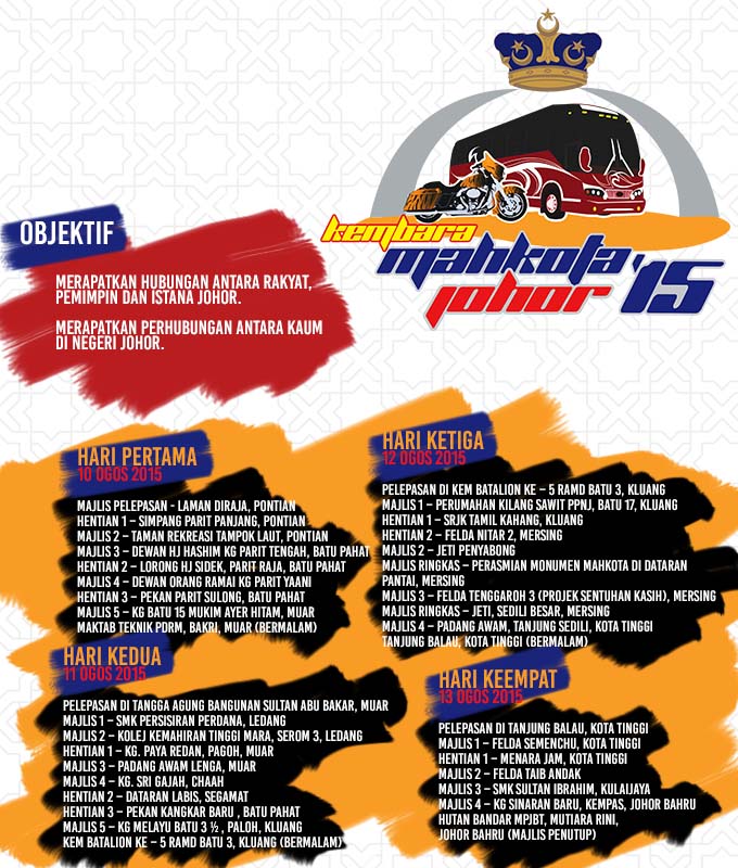 Muzium Muar (Muar Museum): 2015