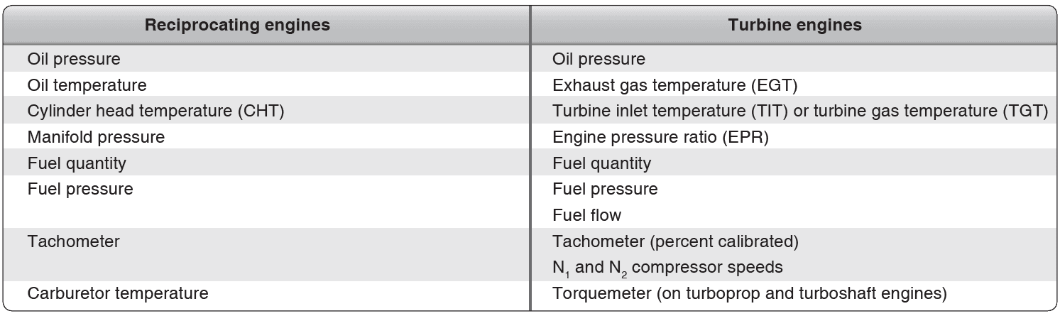 Classifying of Aircraft Instruments