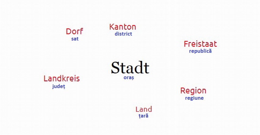 Deutsch für alle: Stadt