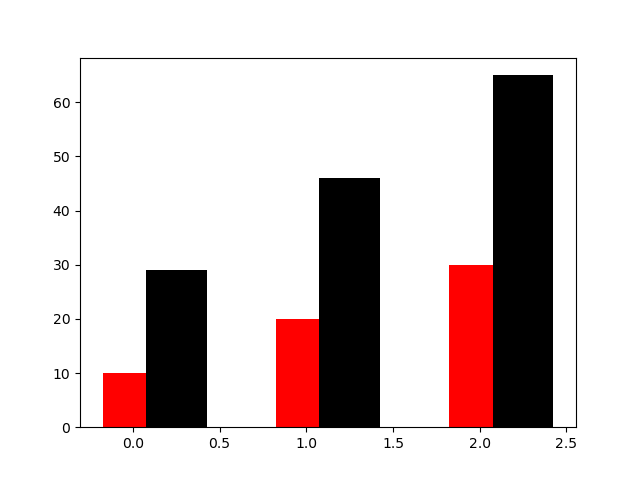 Data Visualisation Using Pyplot Notes Sumita Arora Class 12 Computer Science