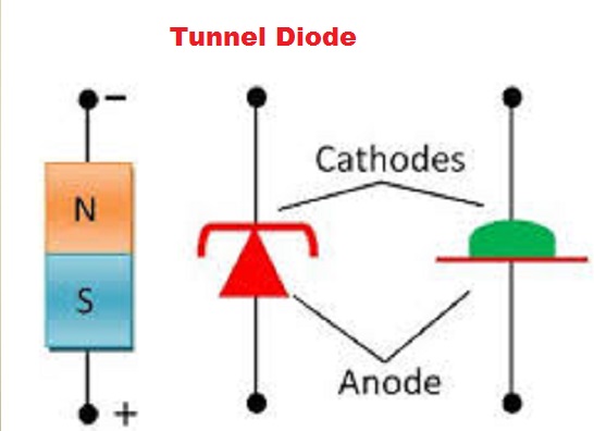 Diode : An Important Electronic Component
