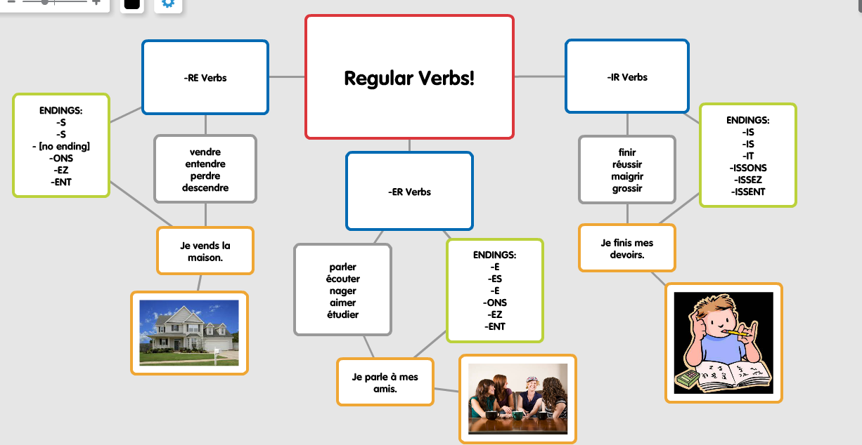 CT200: Popplet Concept Map