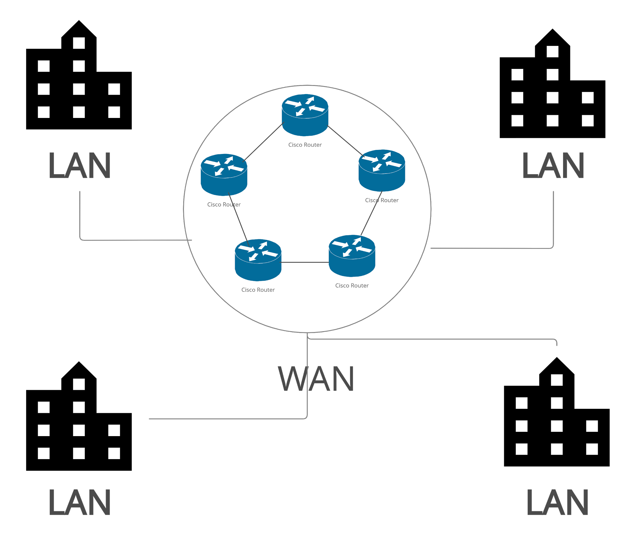 Pengertian Dan Jenis-Jenis Jaringan Komputer