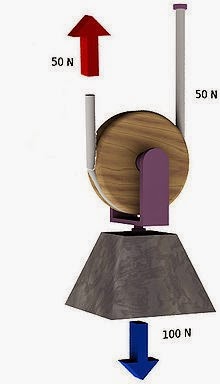 Equipo 1: Diagnostico De Fallas 402: Poleas