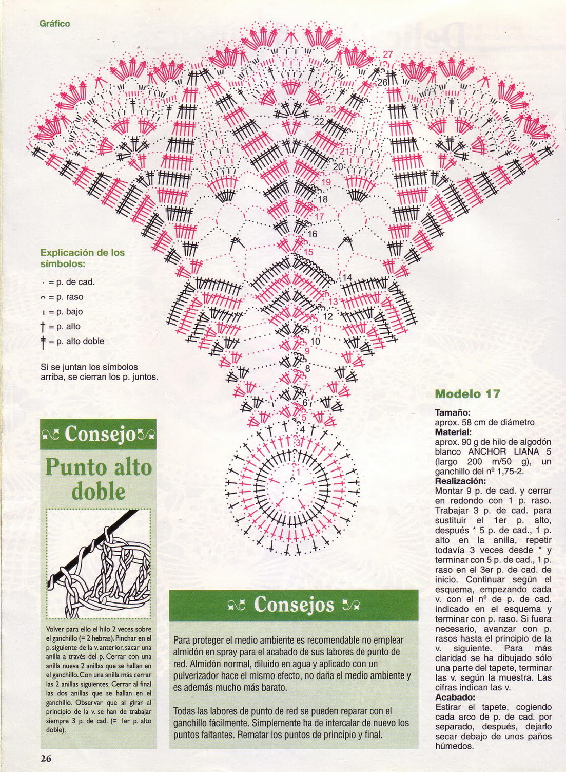 Ergahandmade: Crochet Doily + Diagram