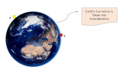 What is Geodetic Surveying? Explained With Video