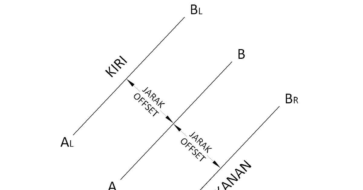 Offset Koordinat | Surveyor Drafting