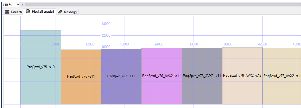 SQL Server spatial data type, draw a graph from the Management studio