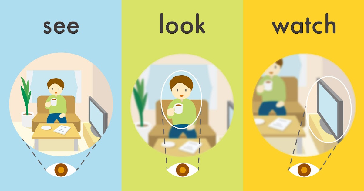 see と look と watch の違いとは？