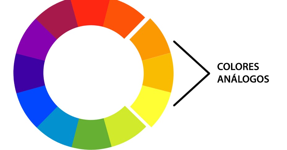 Artes Visuales: Color análogo