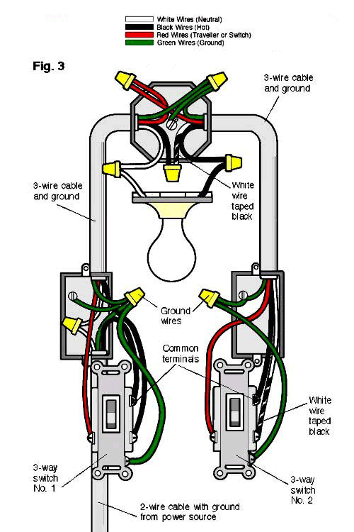 !TOP VALUE CONSTRUCTION LLC!: 3 way switches! FUN FUN!