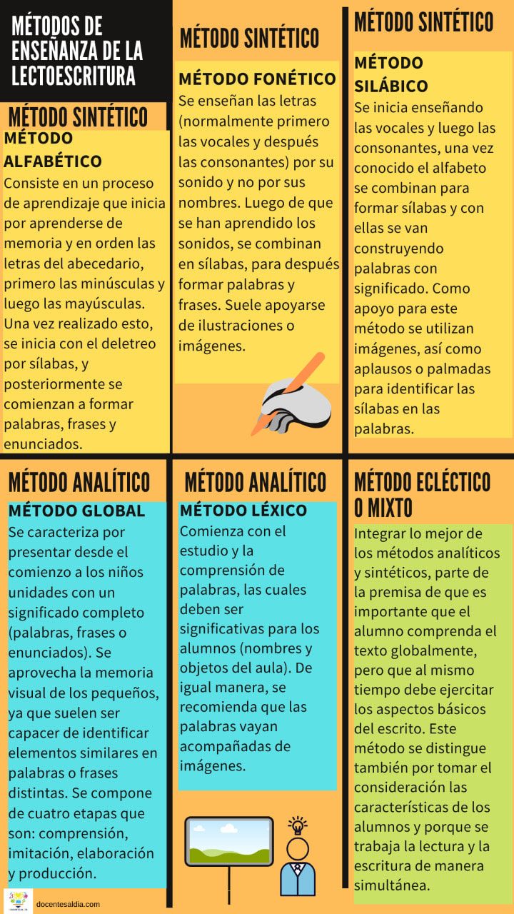 ES RACÓ DES PT - EL RINCÓN DEL PT: Métodos de enseñanza de la ...