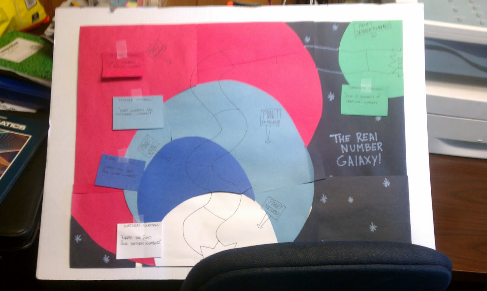 Hands On Math: Student Projects For Extra Credit