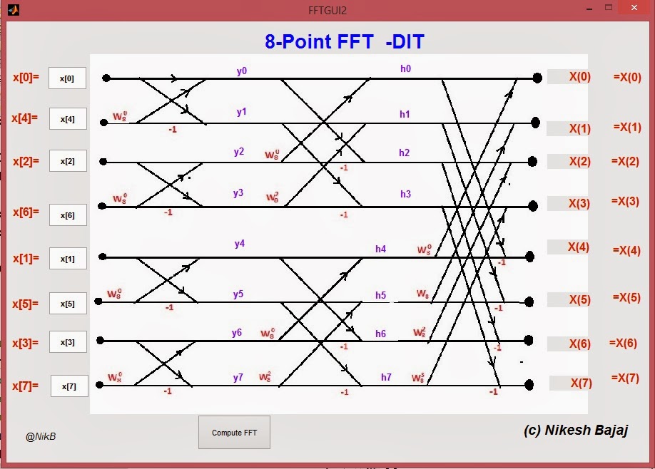 Go to: nikeshbajaj.in: DSP