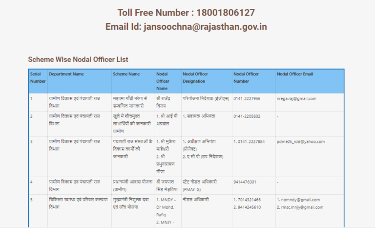 Jan Suchna Portal Rajasthan 2023 | राजस्थान जन सूचना पोर्टल योजनाएं और ...