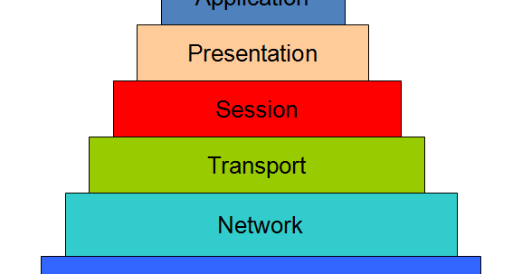 Cara Kerja OSI Layer