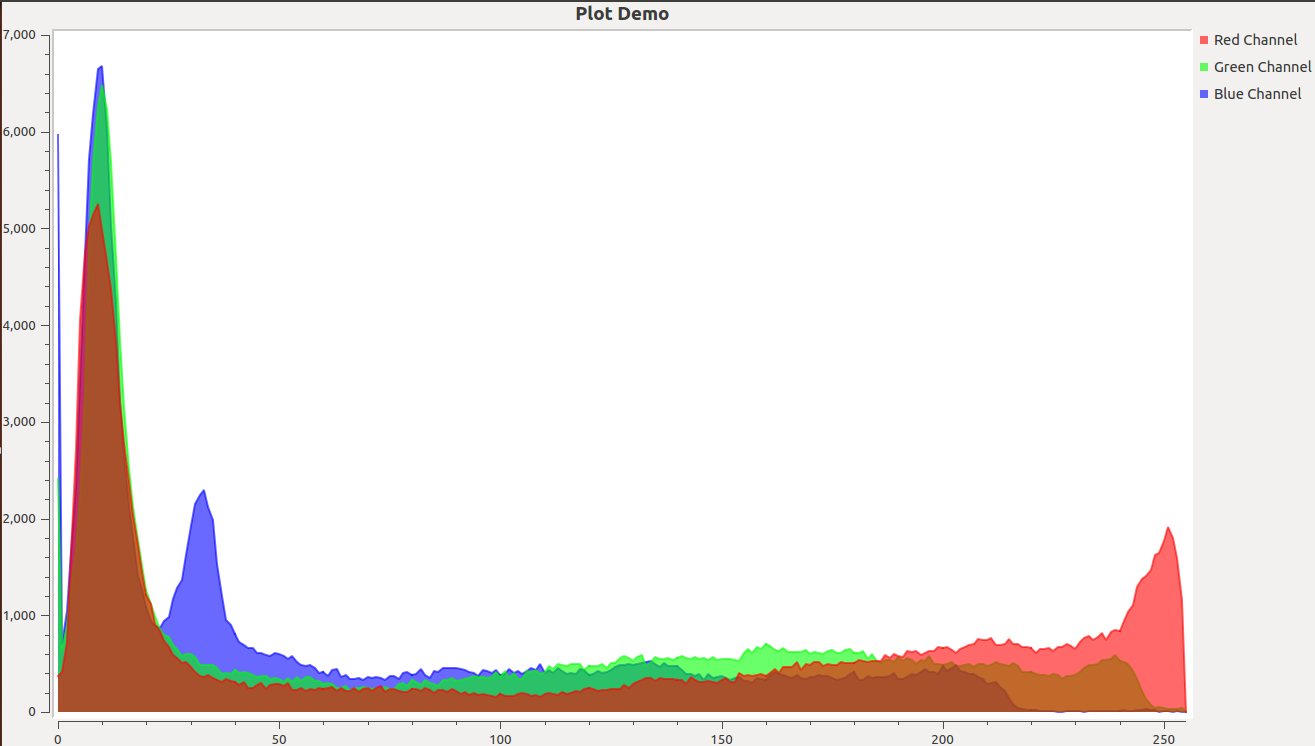 The Coding Exodus: Plot Multi-Channel Histogram in QWT -Part 1