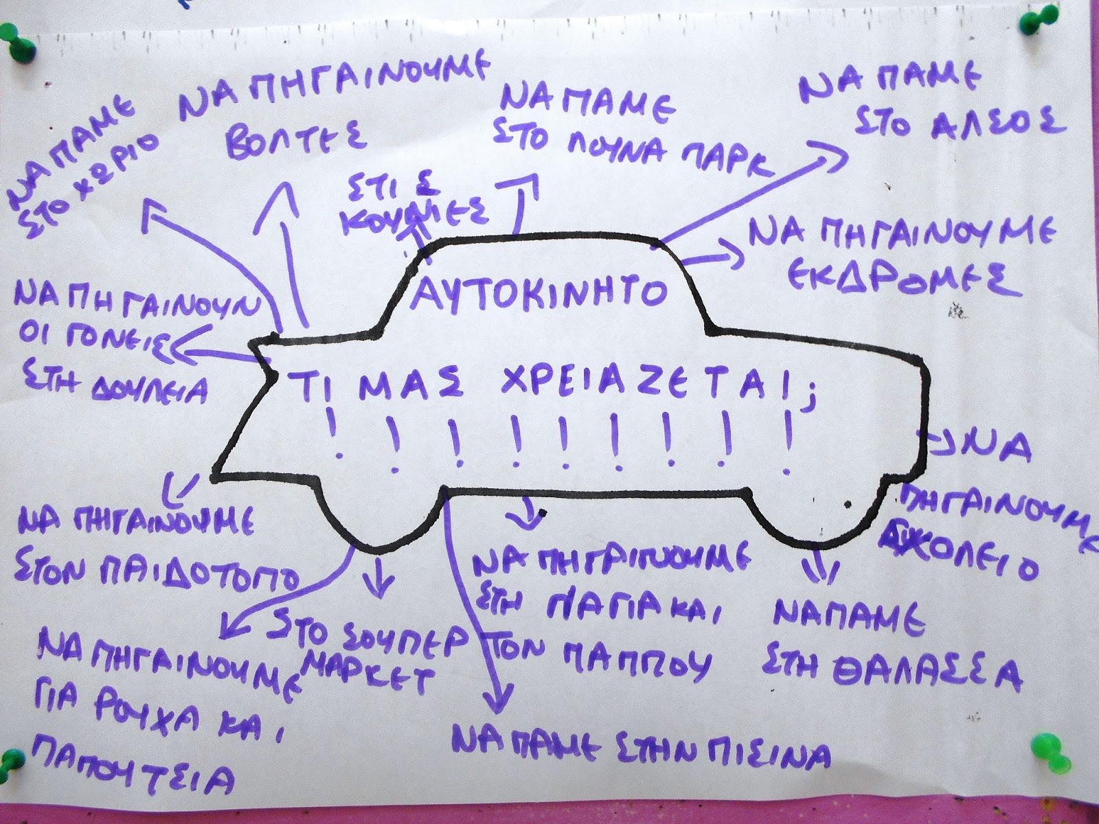 12ο ΝΗΠΙΑΓΩΓΕΙΟ ΓΑΛΑΤΣΙΟΥ: ΕΧΩ ΕΝΑ ΑΥΤΟΚΙΝΗΤΟ ΠΟΥ ΟΛΟ ΟΛΟ ΤΡΕΧΕΙ.....