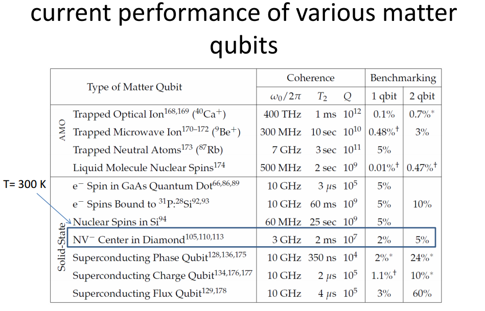 MuonRay: Quantum Computation Architecture- Physics and Information Theory MuonRay: Quantum Computation Architecture- Physics and Information Theory