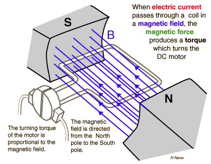 ECE 303: DC Motor