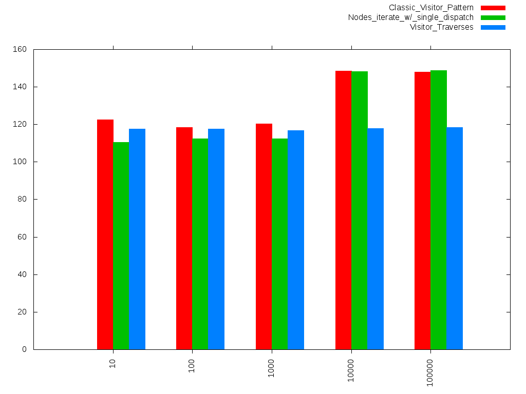 japh(r) by Chris Strom: Gnuplot Dart Benchmarks japh(r) by Chris Strom: Gnuplot Dart Benchmarks