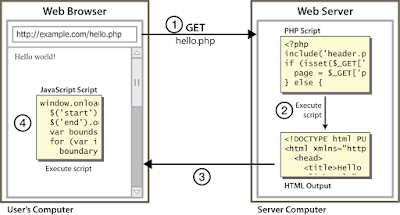 Web server scripting: Introduction to web servers
