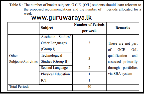 Proposed New Educational Reforms and Related Opinion Survey 2018 (NIE ...