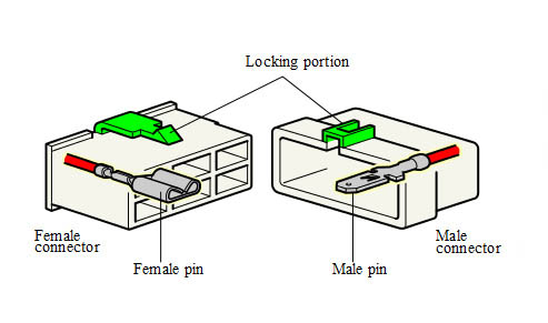 Cara Membaca Nomor Pin Pada Konektor Kabel Otomotif ~ 8 Piston
