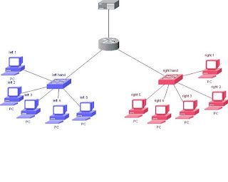 Networking to Learn: Subnets....simplified!