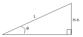equivalent image of sine bar