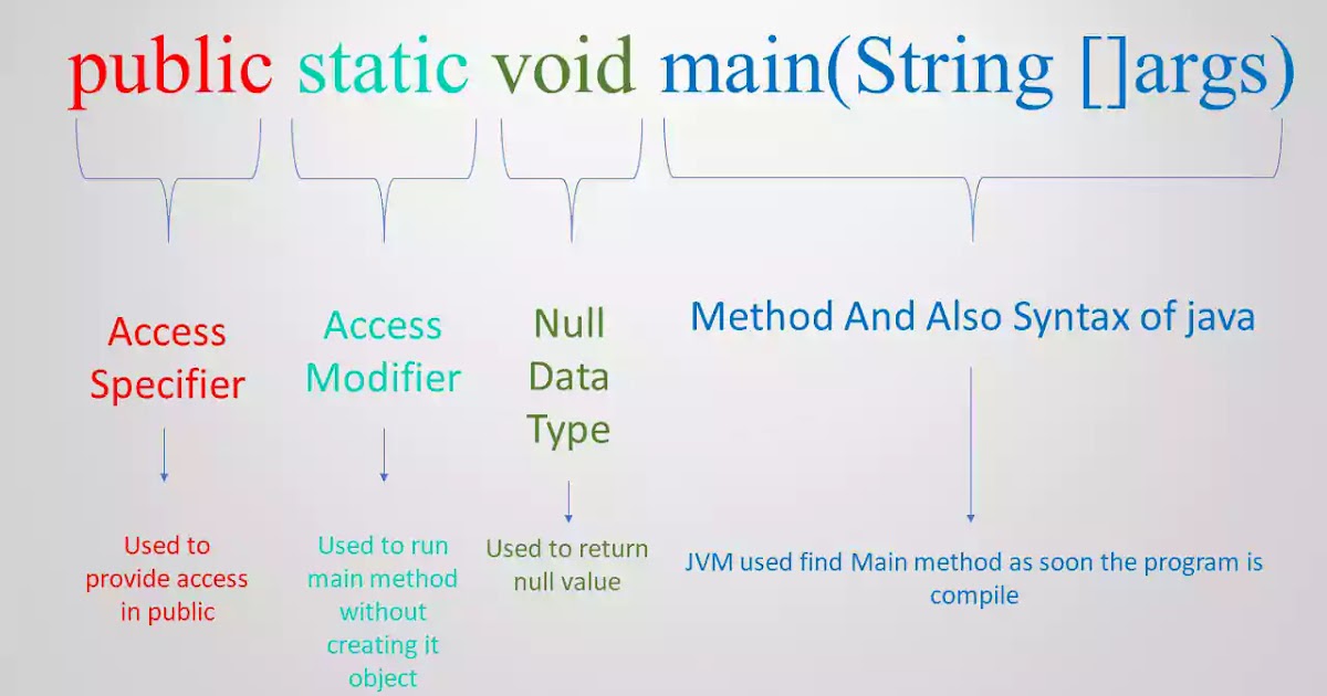 Simple Java Program | Some Facts That Nobody Told You - CodingStartup ...