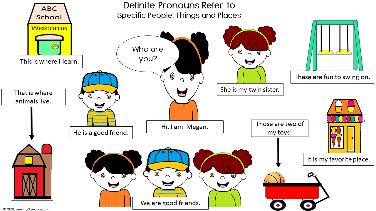 Reading2success: How do Indefinite Pronouns Differ from Definite ...