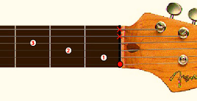 Clases de Guitarra: Acordes Séptima Mayor