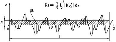 Surface Roughness of Engineering Drawing - Guru Teknik Mesin