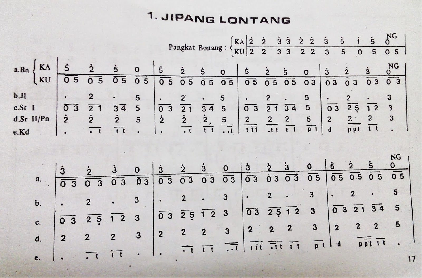 Sumber Ilmu Seni Budaya: Partitur Lagu-lagu Pada Wanda Degung