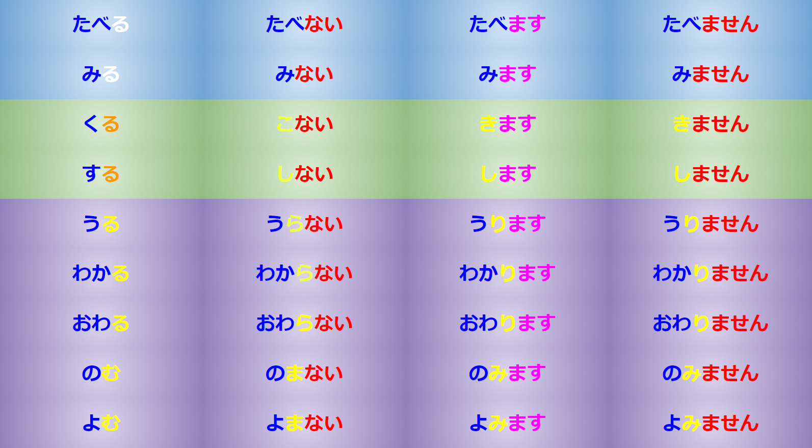JLPT N5 Lesson 16 Grammar Verb Part 04 jlpt-n5-lesson-16-grammar-verb-part-04