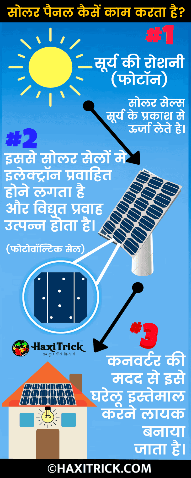 Solar Panel solar-panel