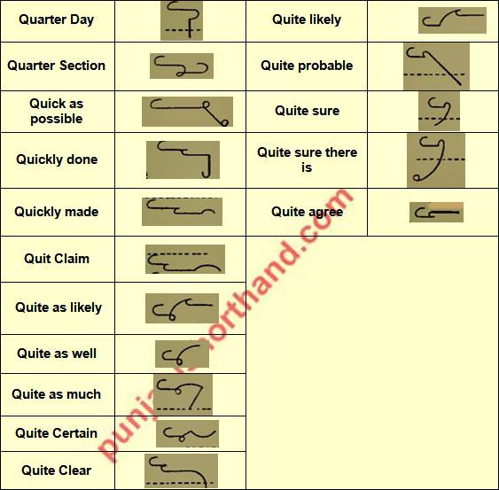 English Shorthand [Q] Alphabet Phraseography