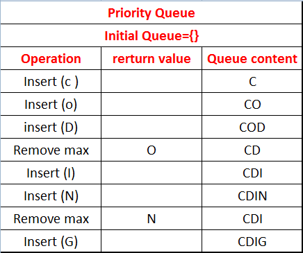 Queue Types - Data Structure